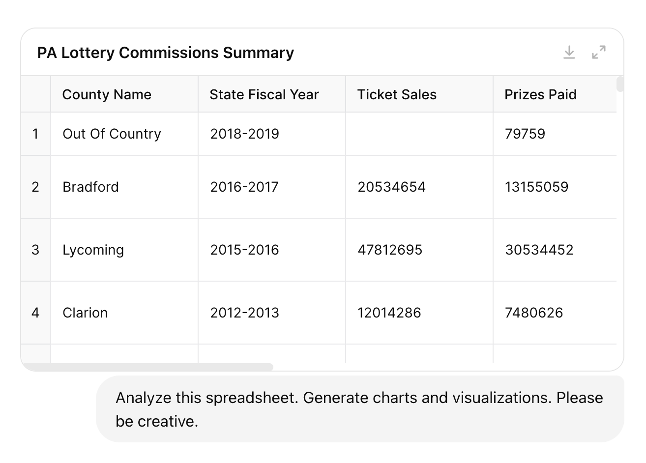 ChatGPT as a collaborative tool for data visualization | Datylon